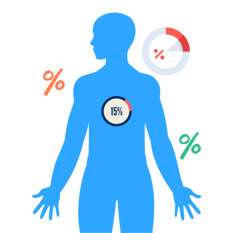 Estudio de InBody - Composición corporal por bioimpedancia - Rhetorica